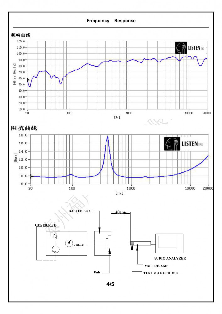 FS10045NB0850-H20.8 approval document page 5