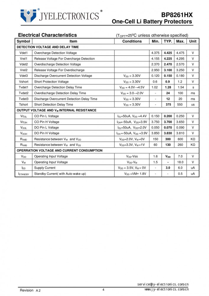 BP8261HX datasheet page 4