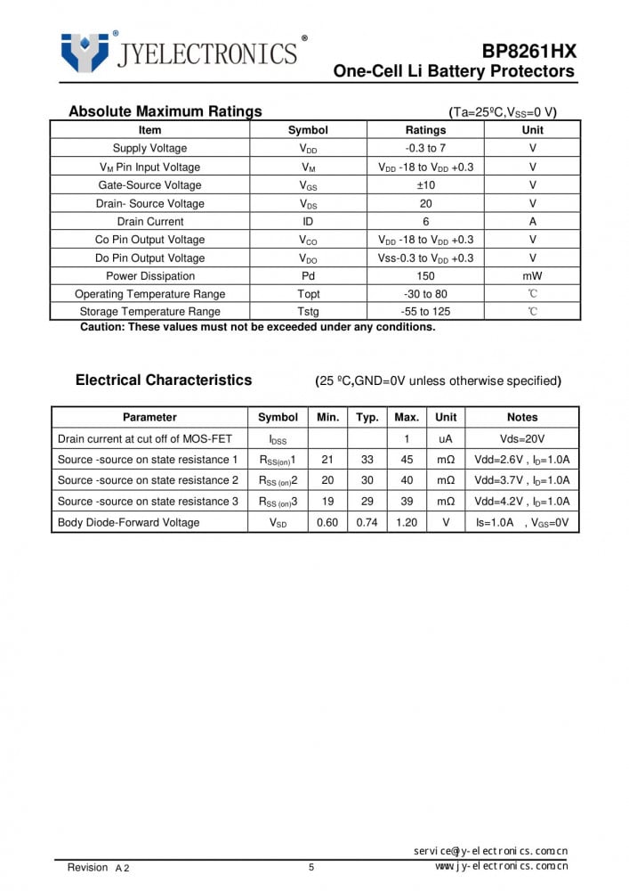 BP8261HX datasheet page 5