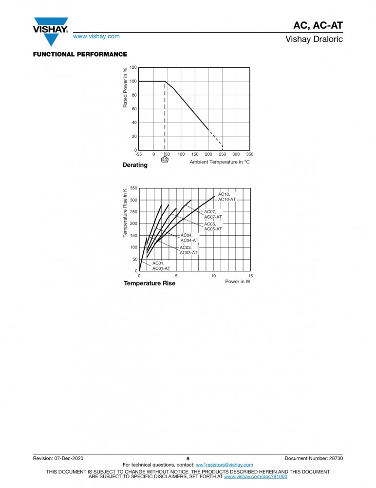 Vishay AC series datasheet page 8