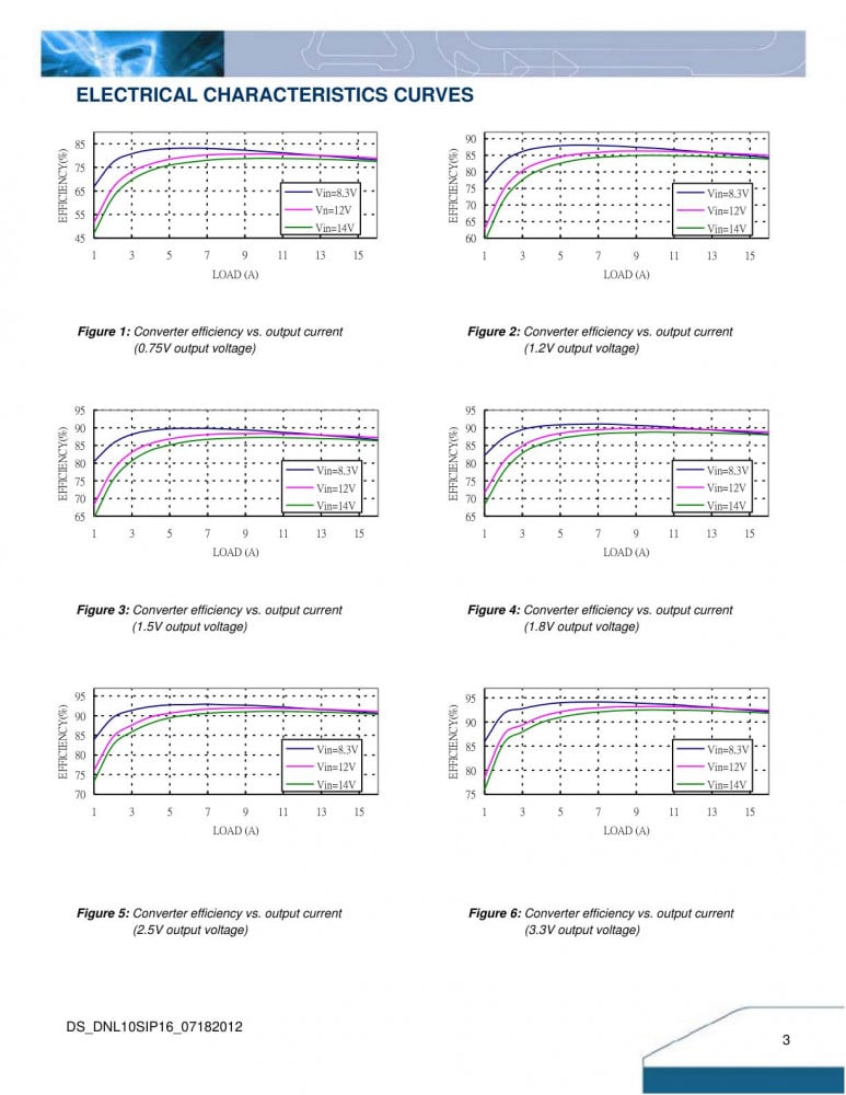 DELTA DNL10S0A0S16PFD datasheet page 3