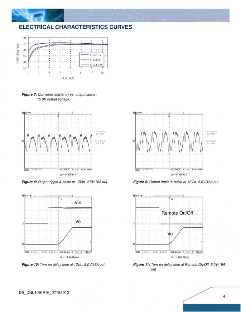 DELTA DNL10S0A0S16PFD datasheet page 4