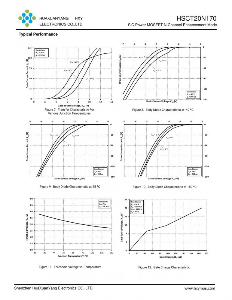 HSCT20N170 datasheet page 4