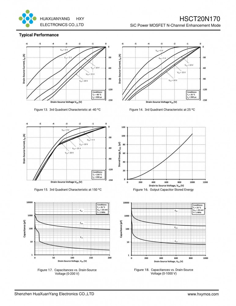 HSCT20N170 datasheet page 5