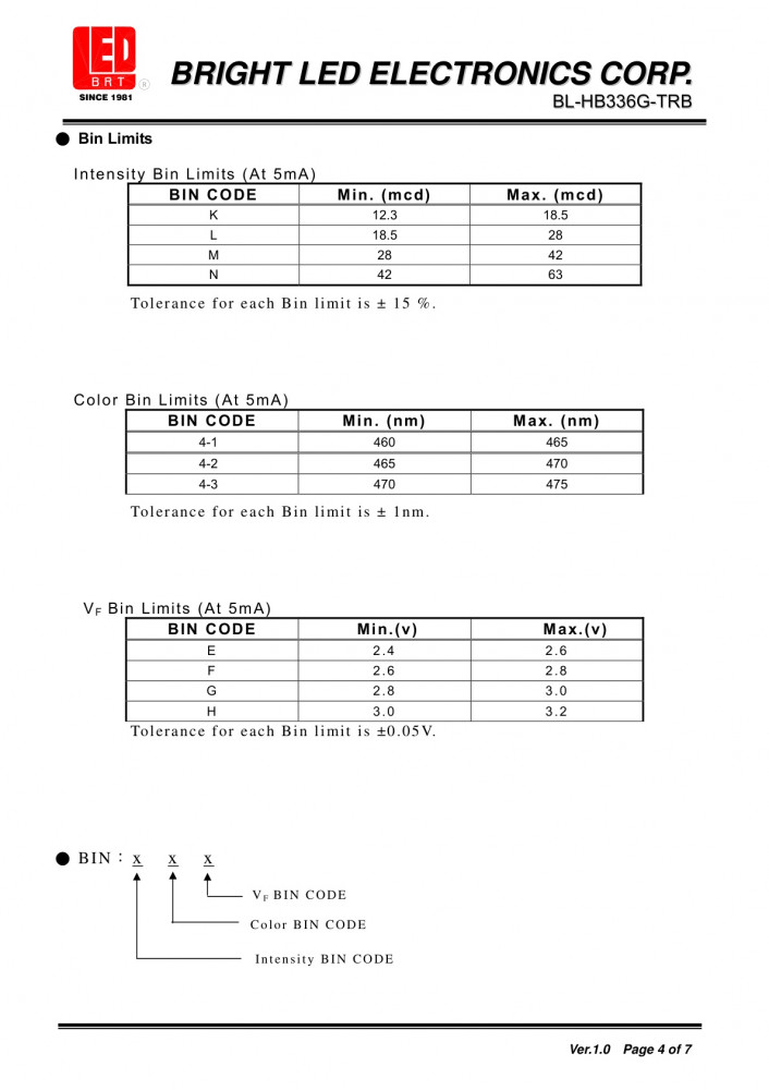 BL-HB336G-TRB datasheet page 4