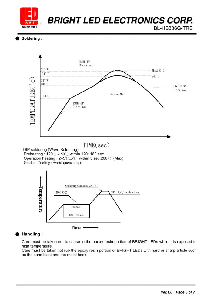 BL-HB336G-TRB datasheet page 6