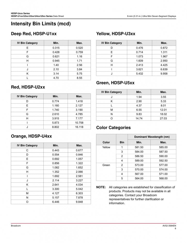 HDSP-U203-HI000 datasheet page 6