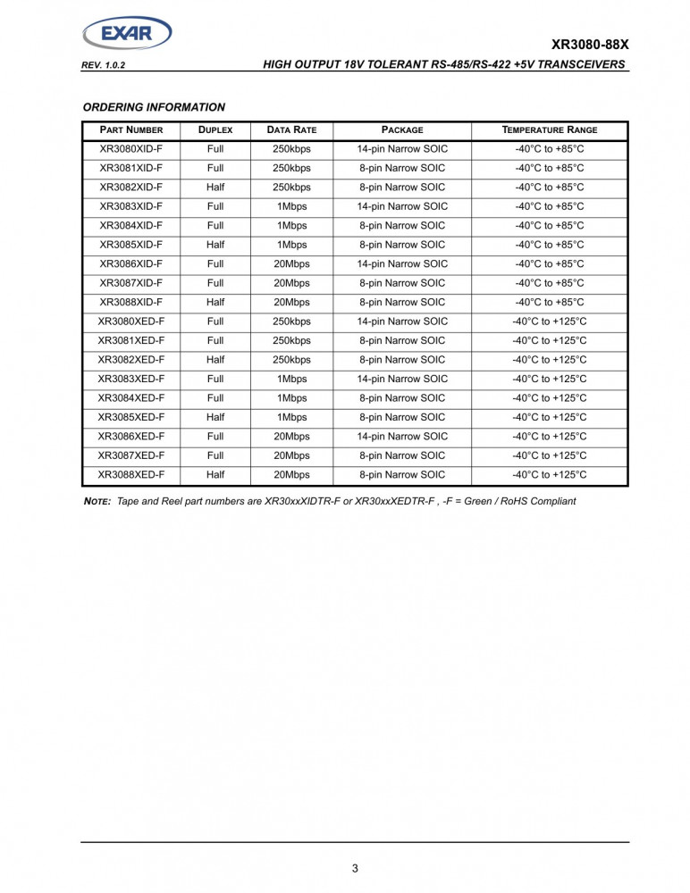 XR3087XID-F datasheet page 3