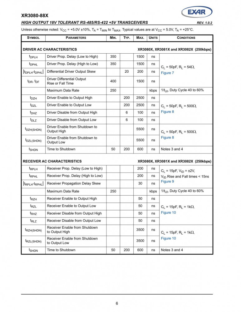 XR3087XID-F datasheet page 6
