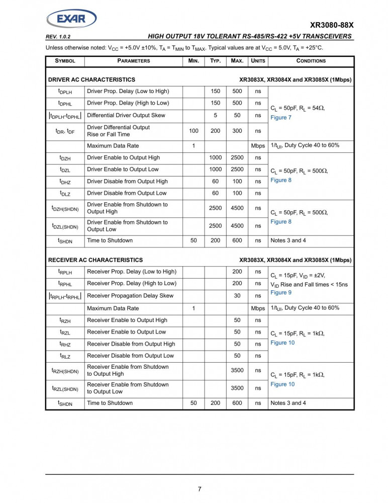 XR3087XID-F datasheet page 7