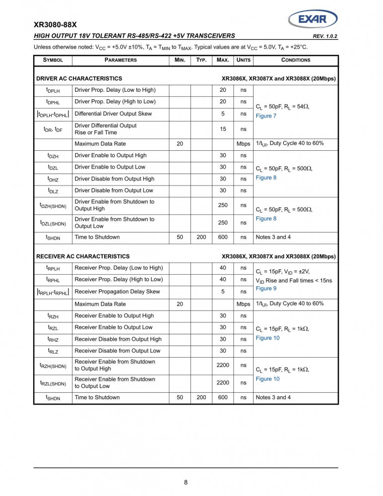 XR3087XID-F datasheet page 8