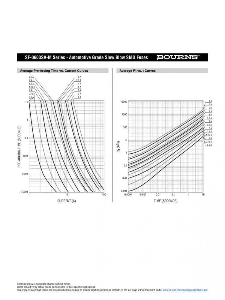 BOURNS SF-0603SA-M datasheet page 2