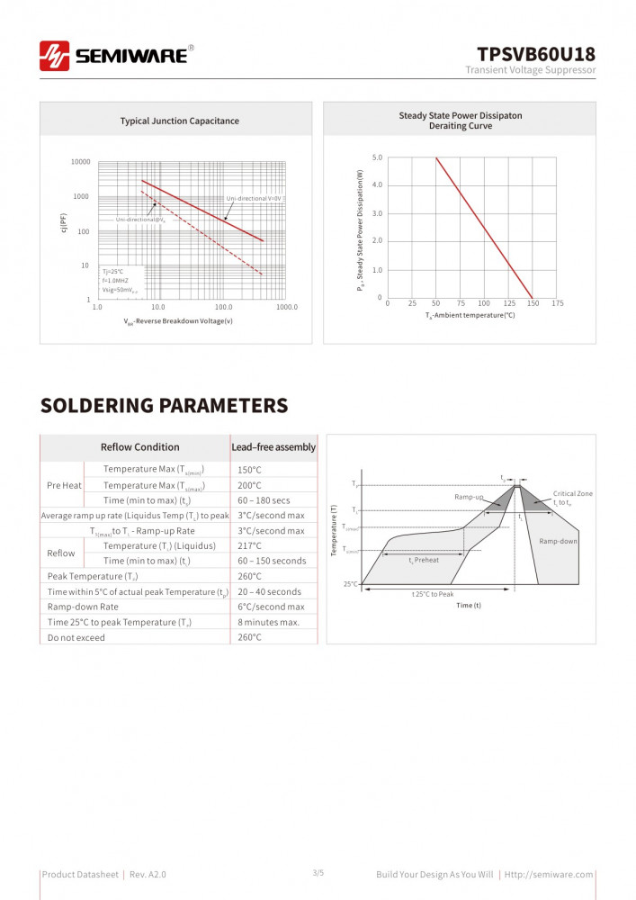 TPSVB60U18 datasheet page 3