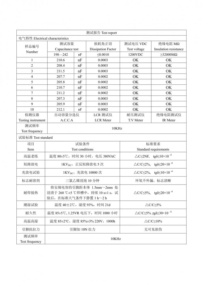 GPX224KA5Z2806BF1 approval specification page 3