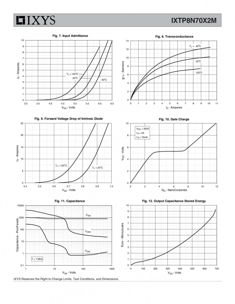 IXTP8N70X2M datasheet page 4
