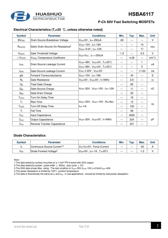 HSBA6117 datasheet page 2