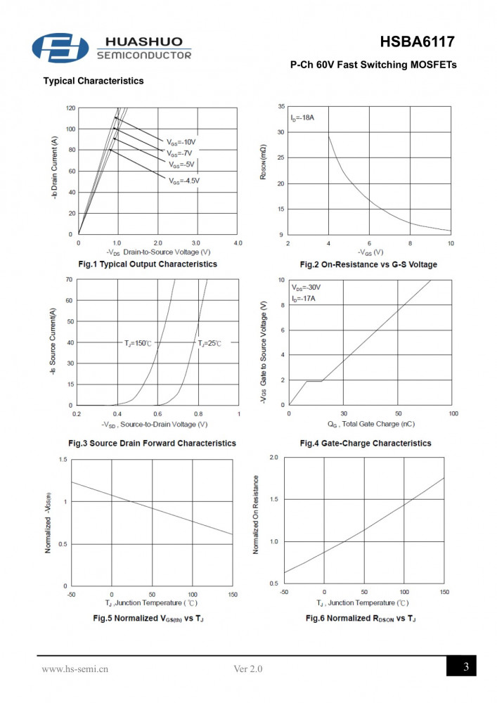 HSBA6117 datasheet page 3