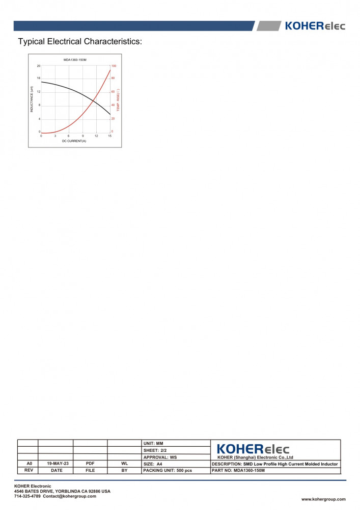 MDA1360-150M datasheet page 2