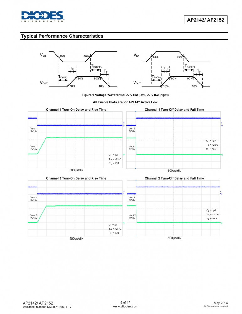 AP2142MPG-13 datasheet page 5