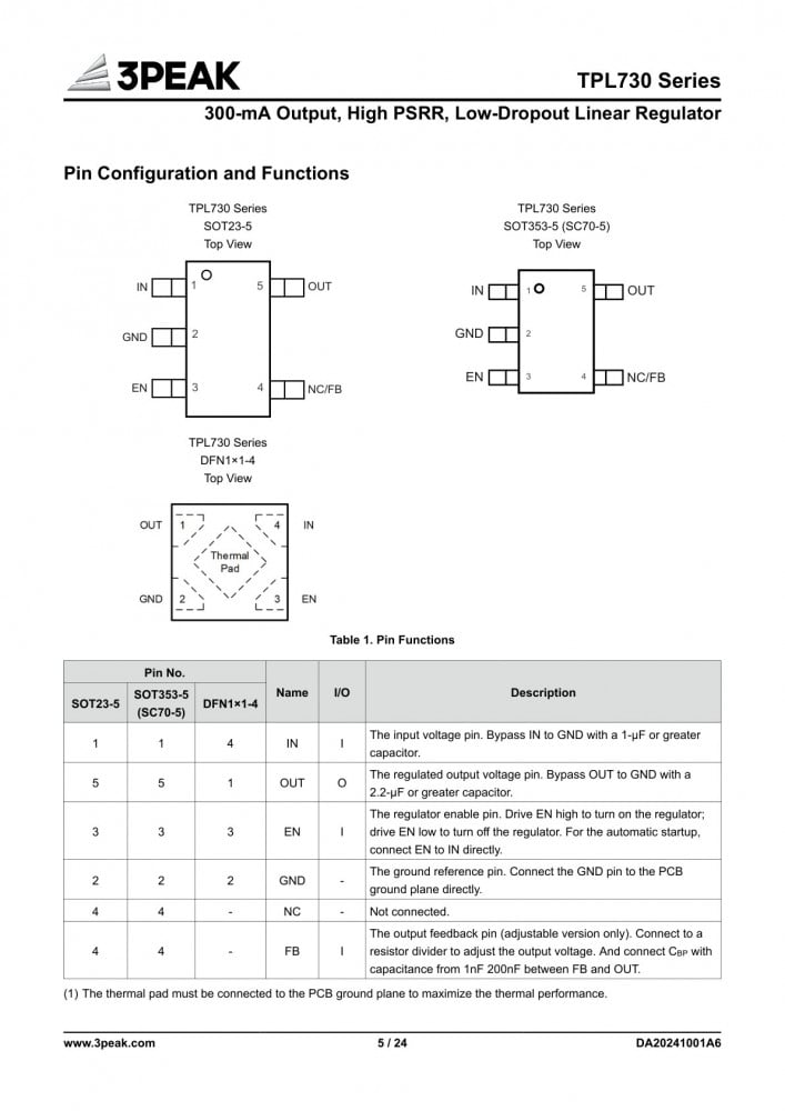 TPL730 series datasheet page 5