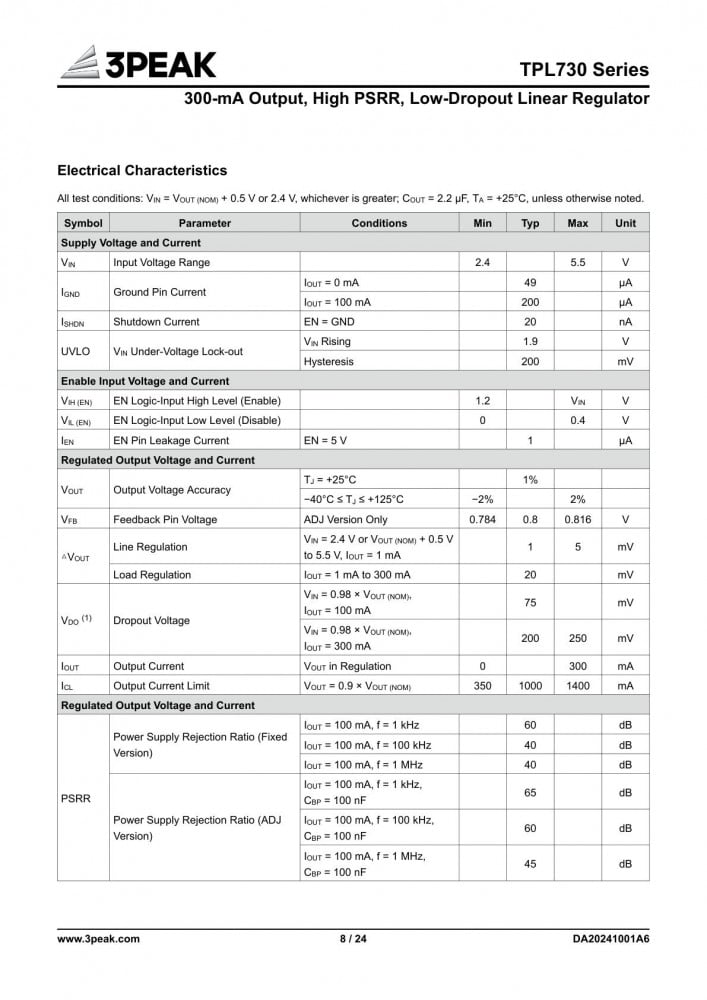 TPL730 series datasheet page 8