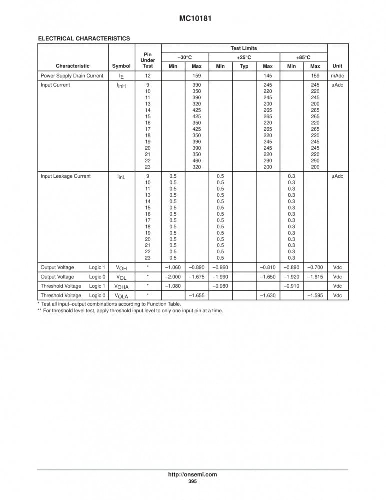 MC10181L datasheet page 3