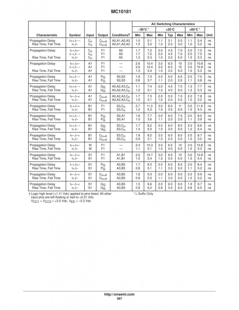 MC10181L datasheet page 5