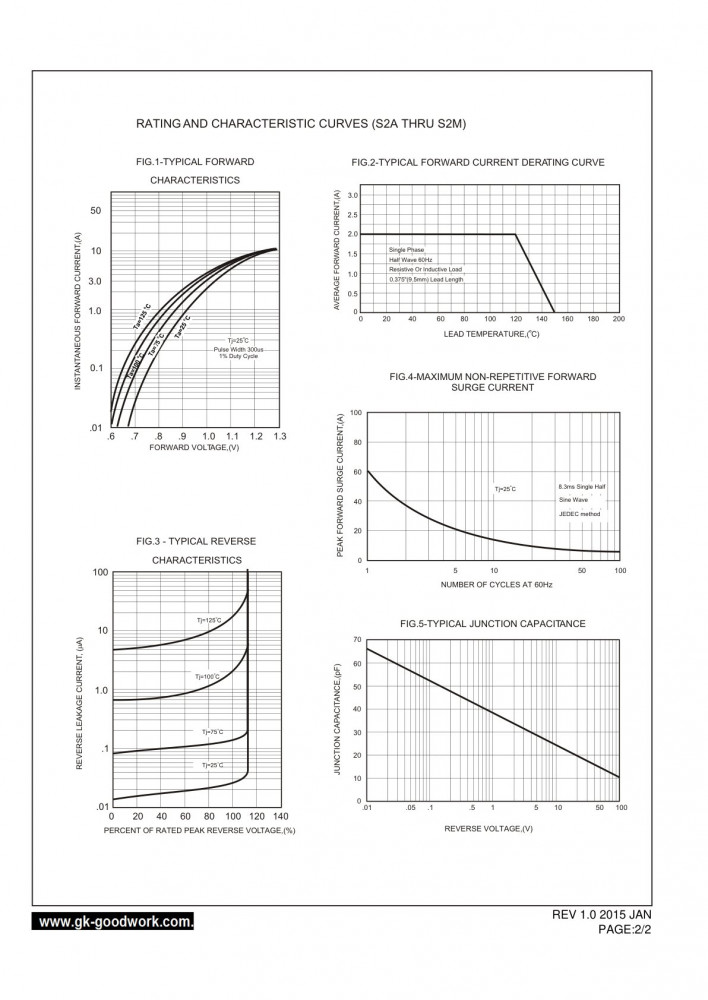 GOODWORK S2M-SMB datasheet page 2