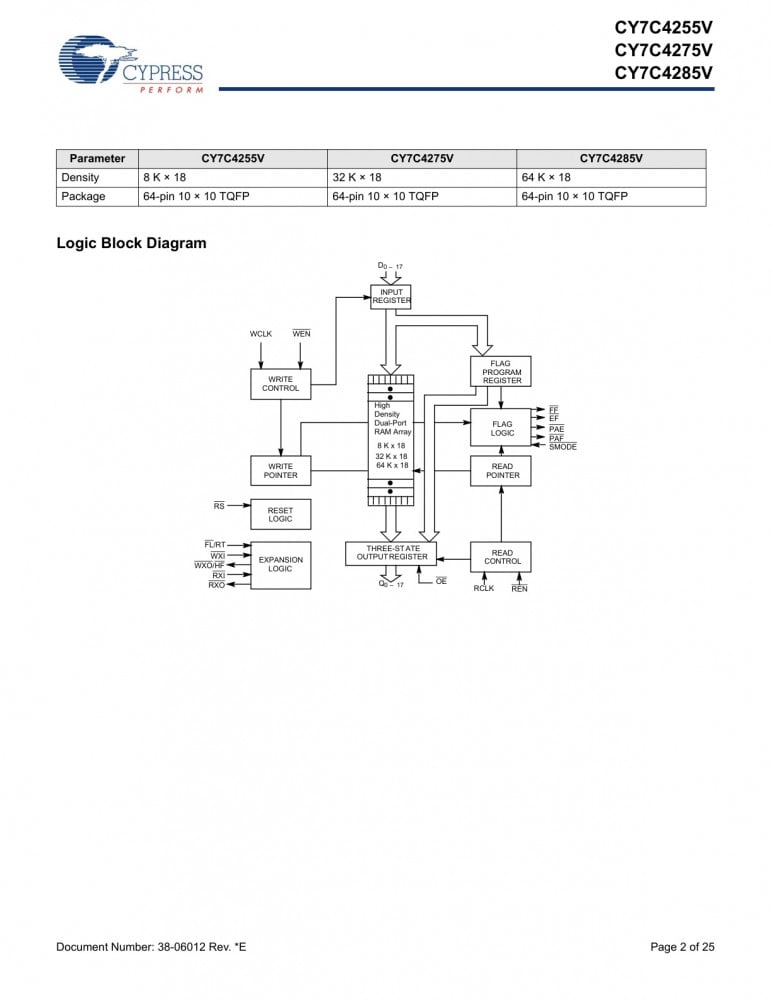 CY7C4285 datasheet page 2