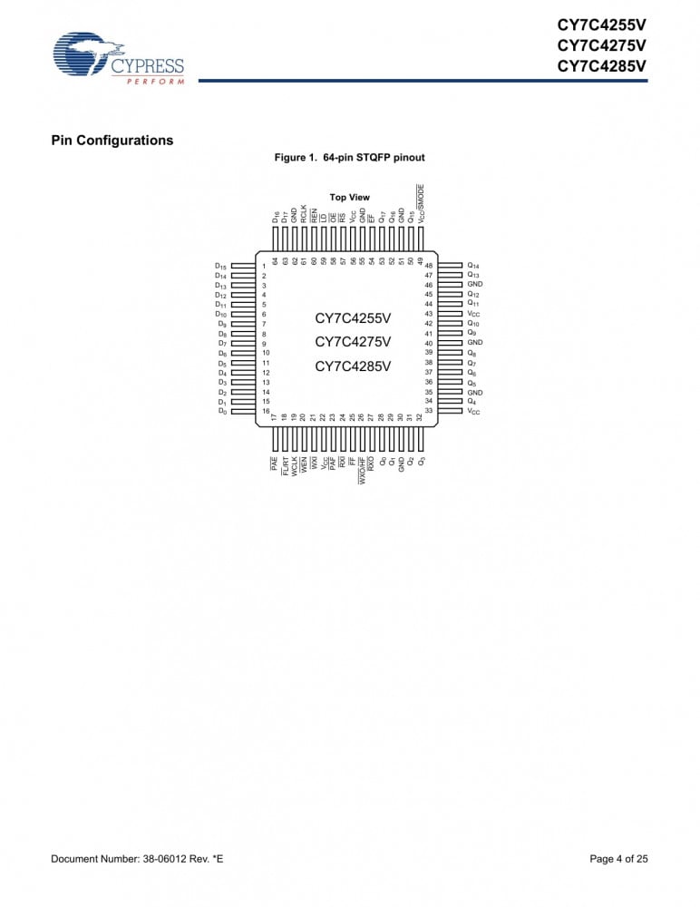 CY7C4285 datasheet page 4