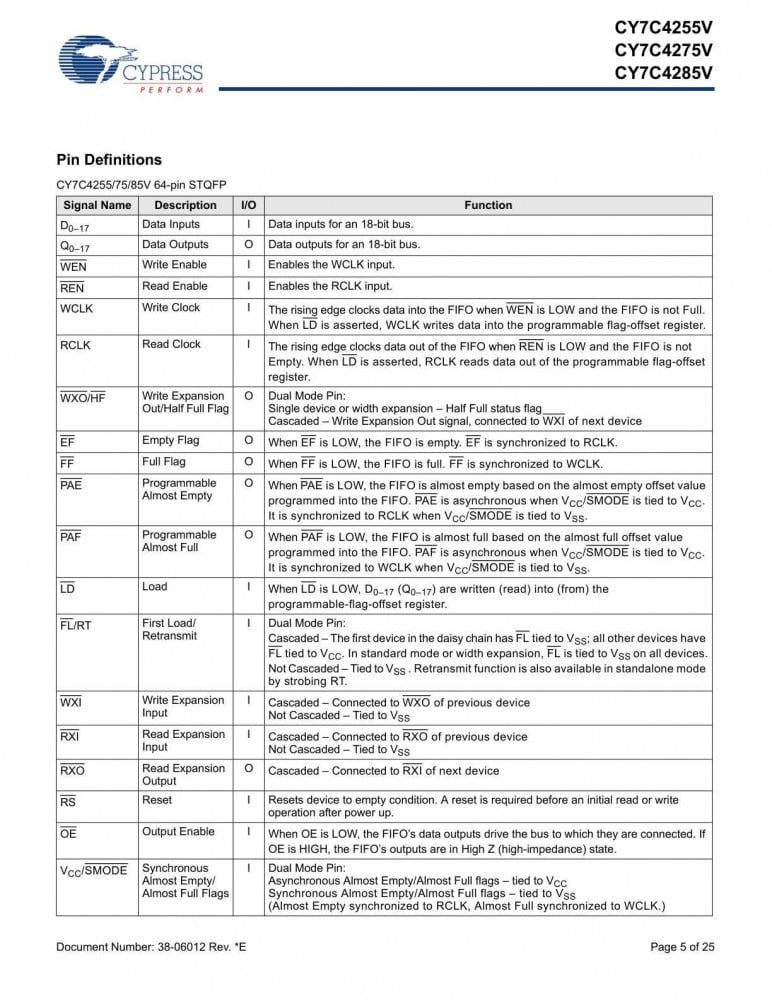 CY7C4285 datasheet page 5