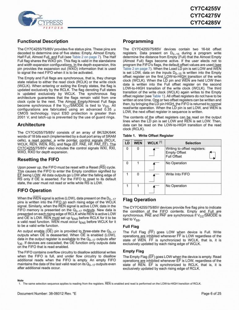 CY7C4285 datasheet page 6