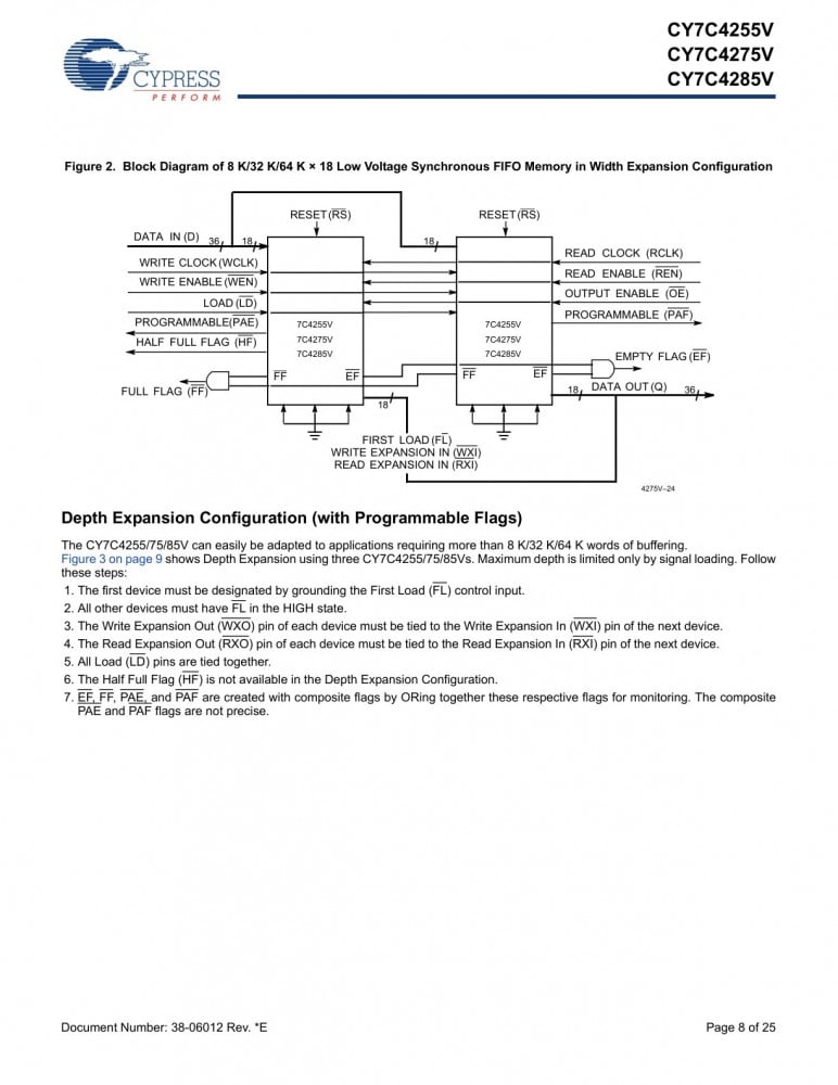 CY7C4285 datasheet page 8