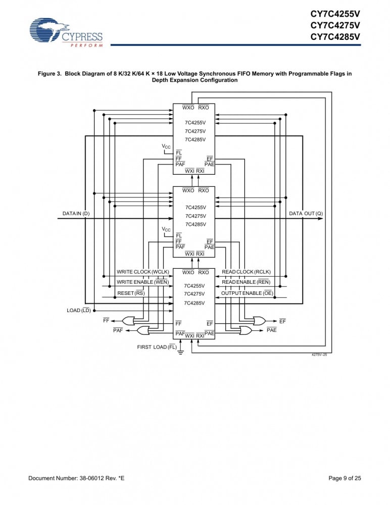 CY7C4285 datasheet page 9