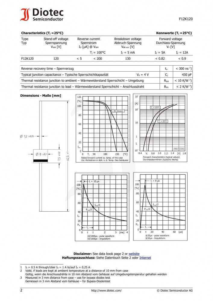 F12K120 technical document page 2