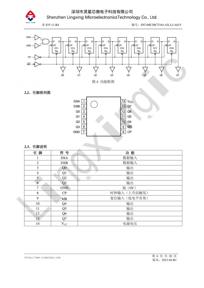 SN74HCT164PWR(LX) datasheet page 6