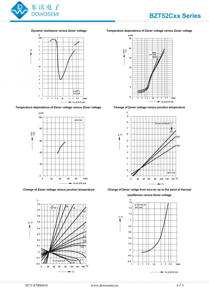 DOWO BZT52C7V5 datasheet page 4