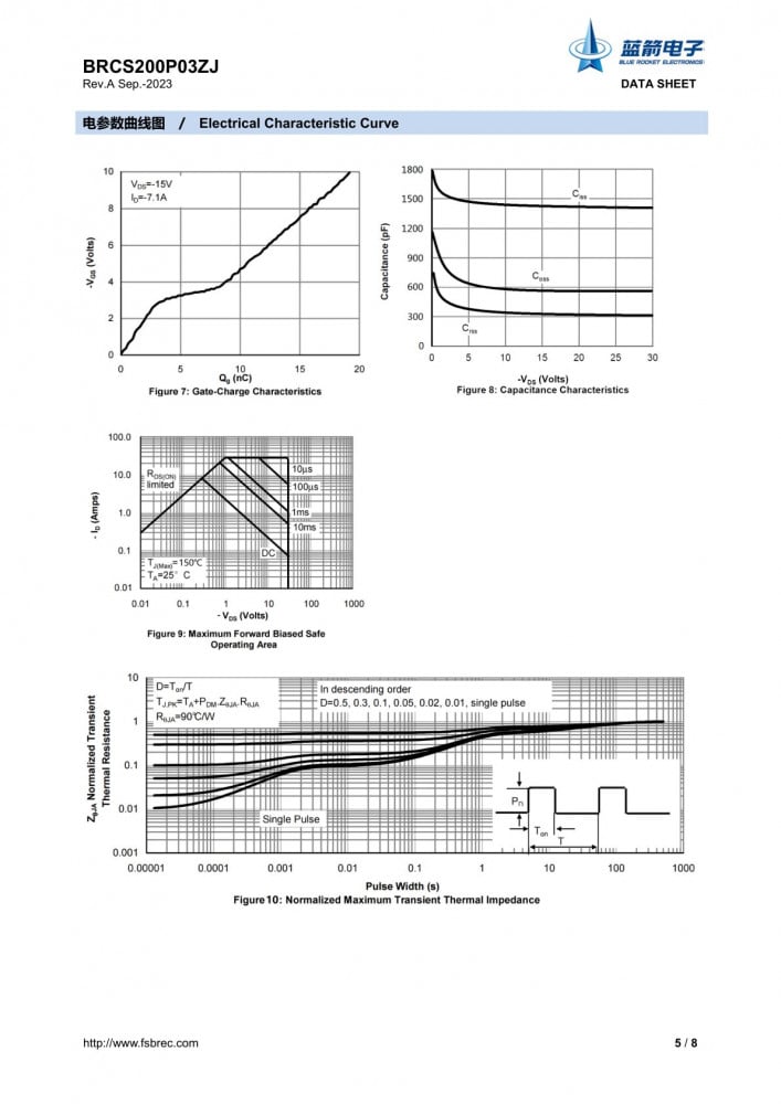 BRCS200P03ZJ datasheet page 5