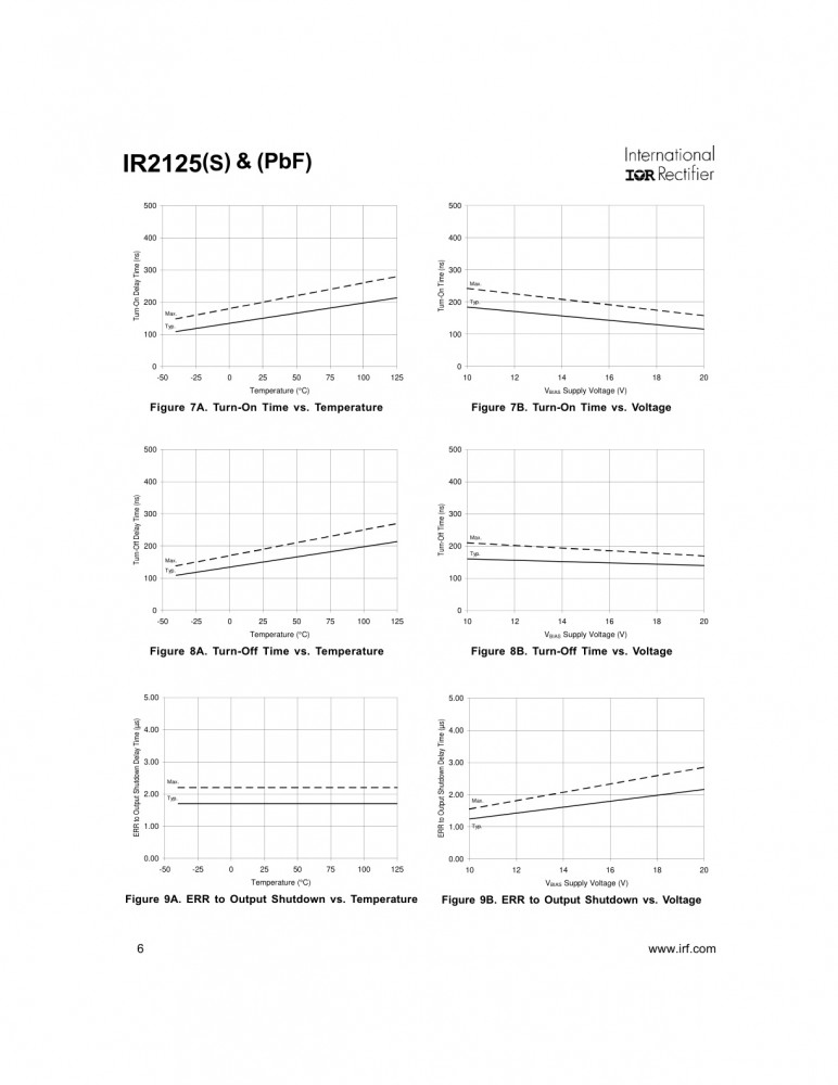 IR2125SPBF datasheet page 6