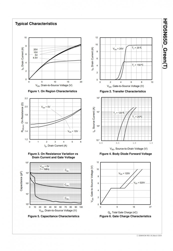 HFD5N65D technical document page 3