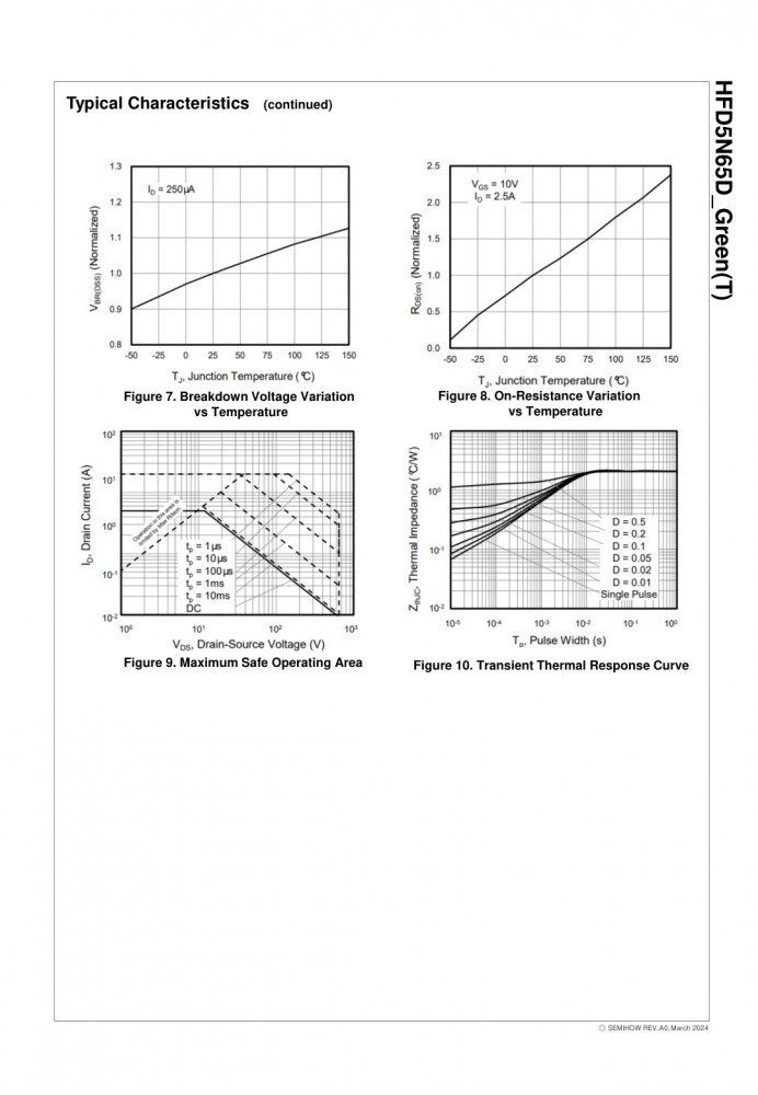 HFD5N65D technical document page 4