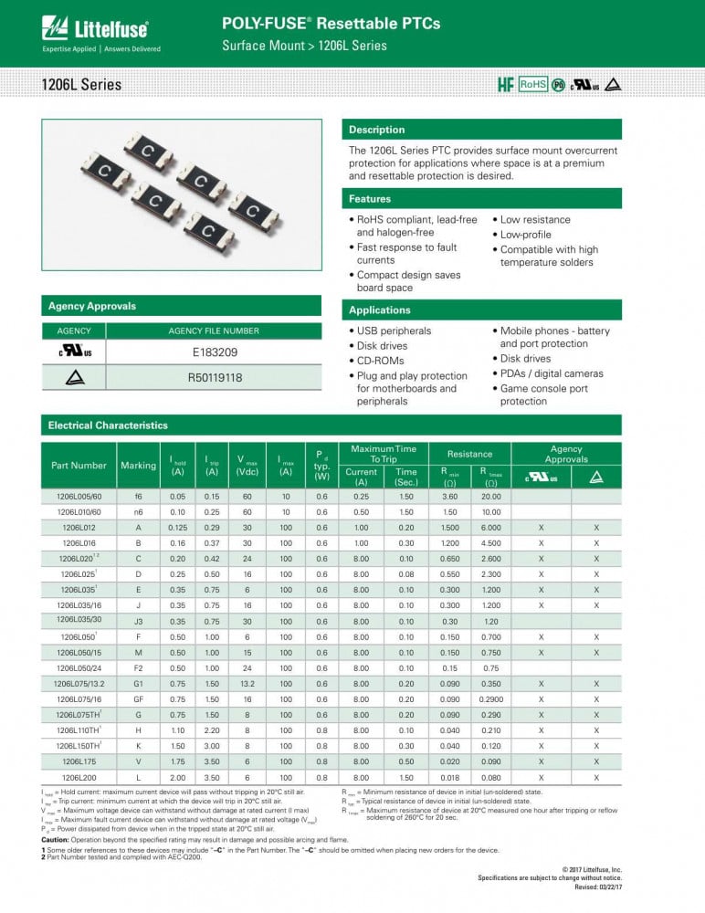 1206L Series datasheet page 1