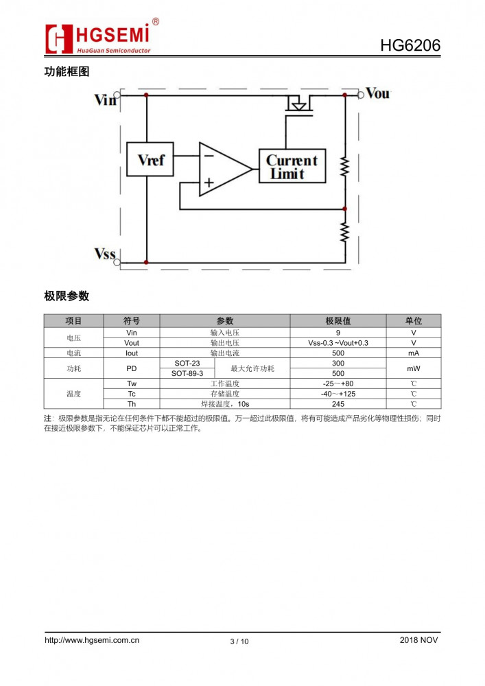HG6206 datasheet page 3