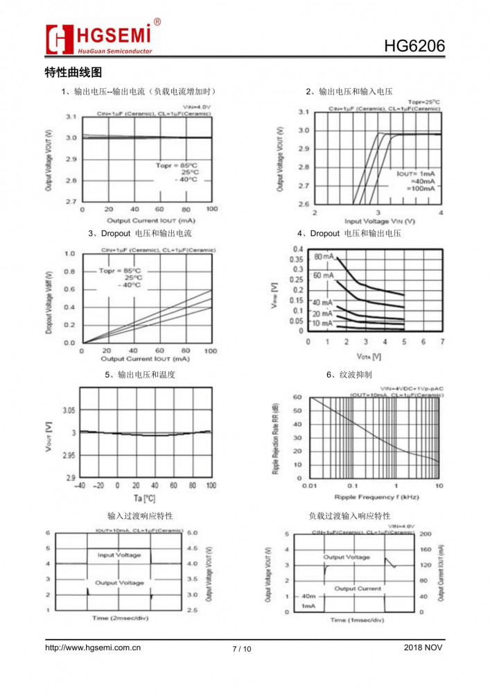 HG6206 datasheet page 7