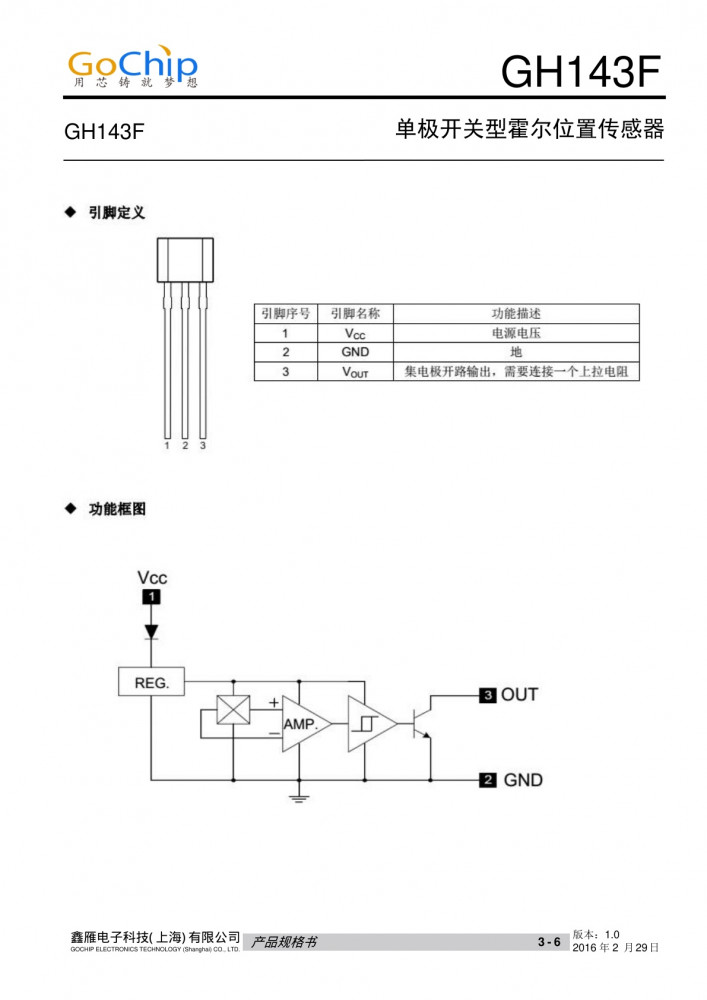 GH43F datasheet page 3