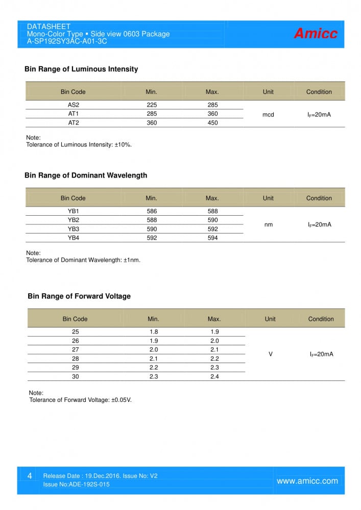 A-SP192SY3AC-A01-3C datasheet page 4