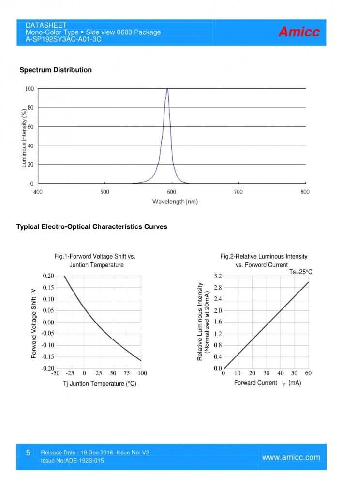 A-SP192SY3AC-A01-3C datasheet page 5