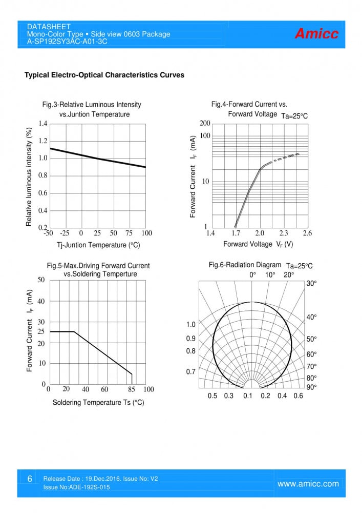 A-SP192SY3AC-A01-3C datasheet page 6