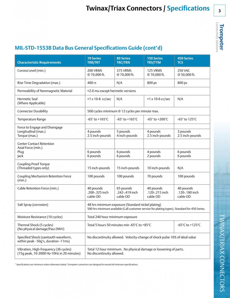 Technical catalog page 5