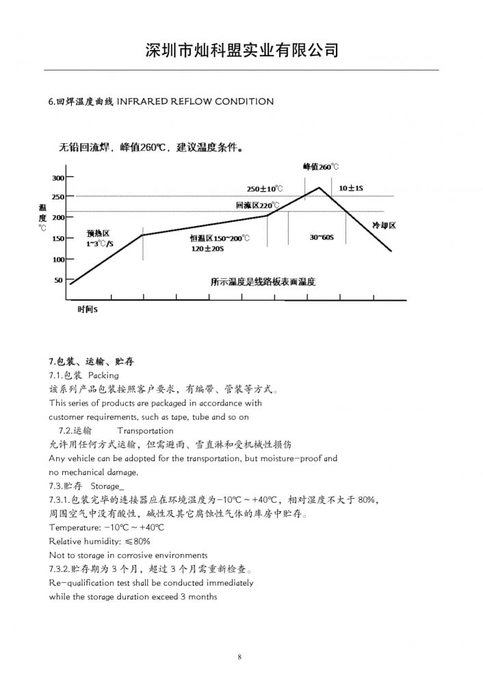 F-FPC0M20P-G330 approval document page 10